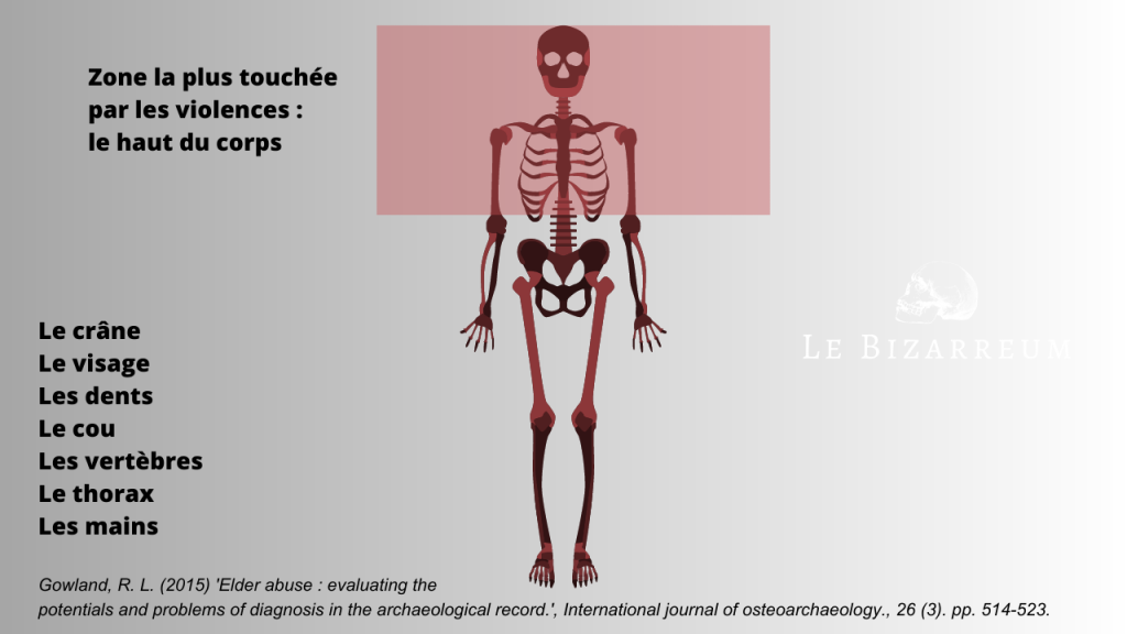 Tuer les "vieux" : regards sur le géronticide - Le Bizarreum par ...